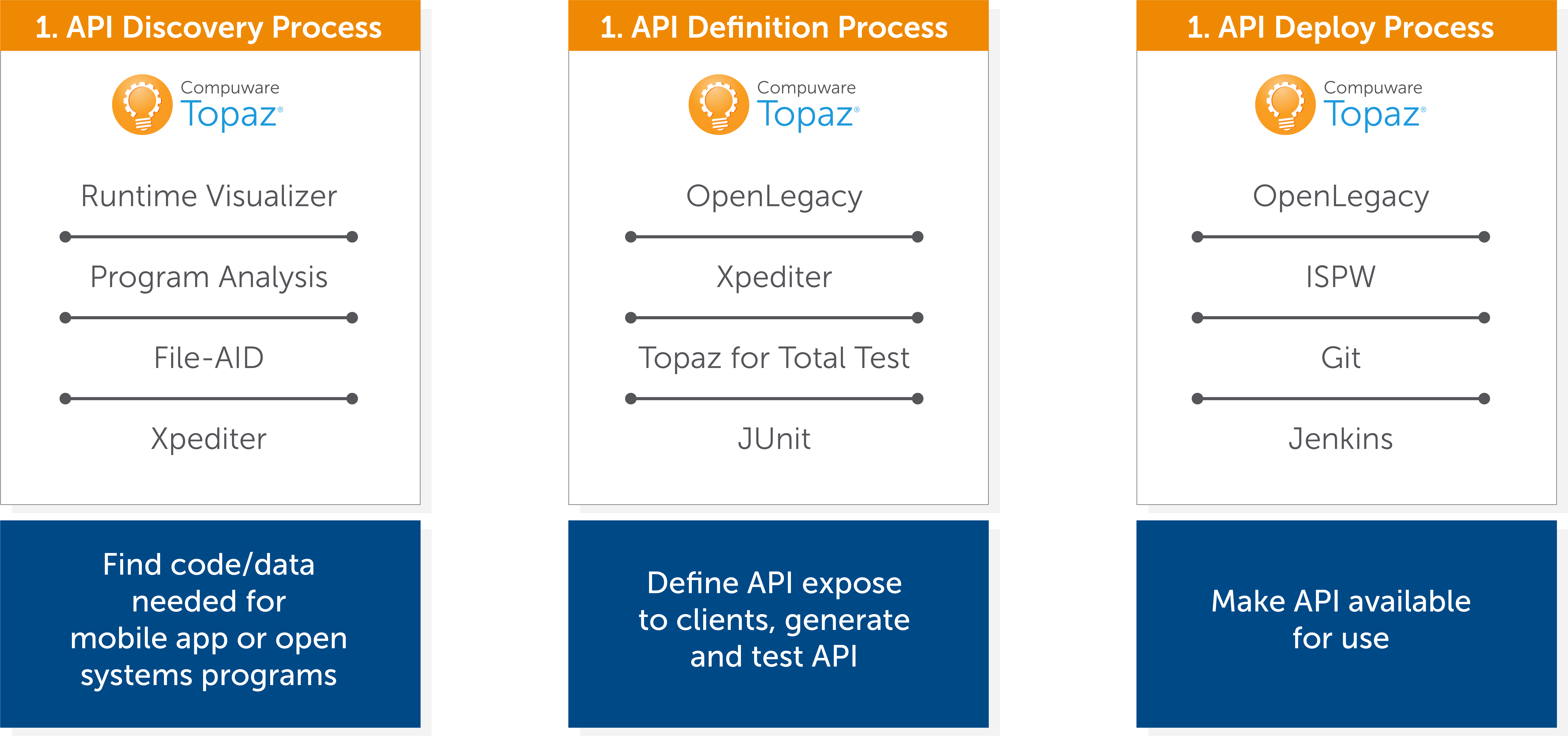 Compuware renueva su solución Topaz for Total Test Compuware renueva su solución Topaz for Total Test
